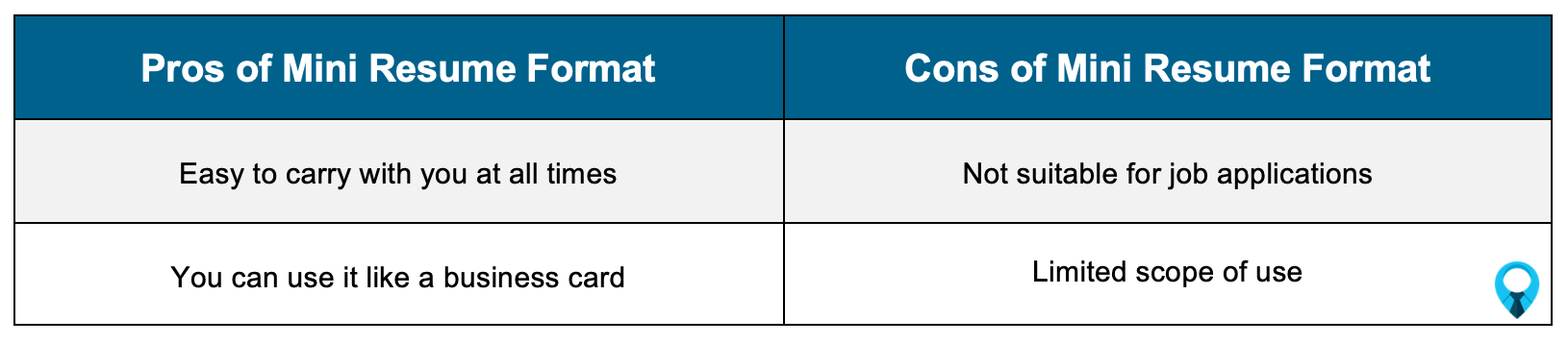 The 5 Best Resume Formats in 2022 [Tips & Samples]