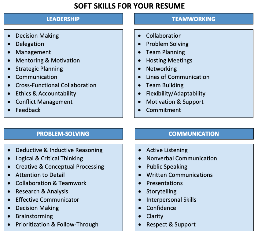 Most Important Skills For A Resume Hard Soft Skills 