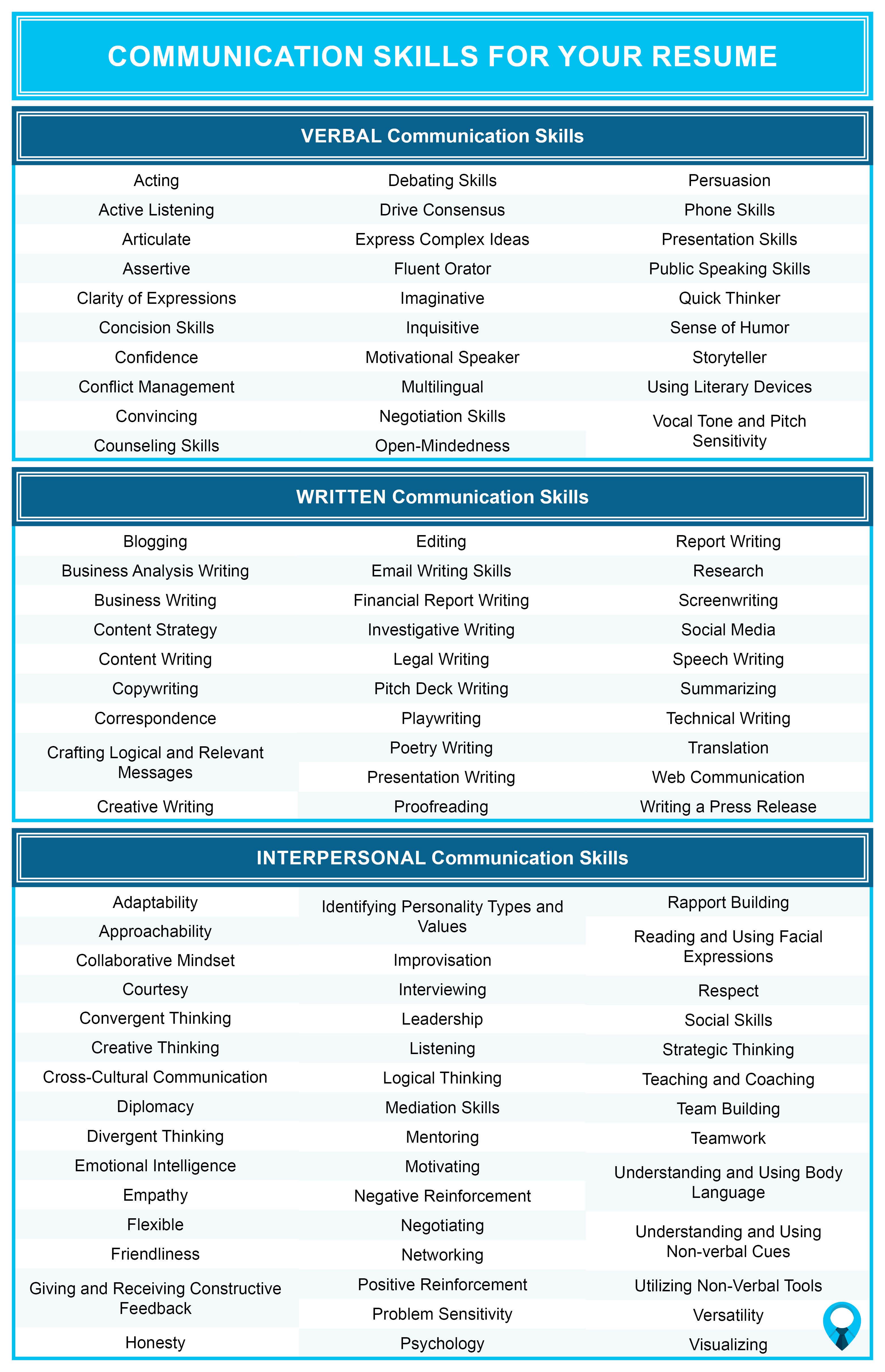 Communication Skills For Your Resume 100 Examples 