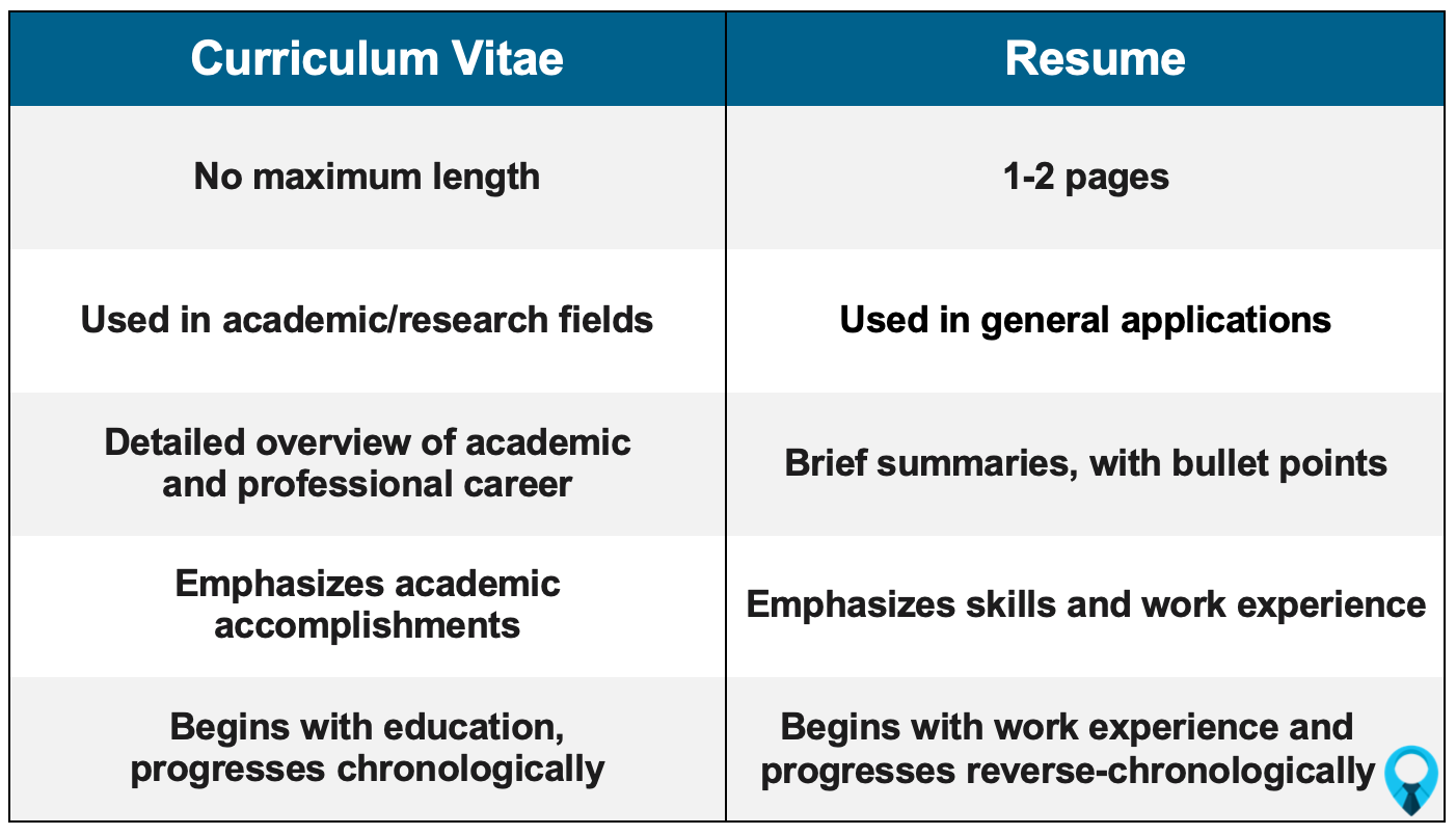 Cv Vs Resume Key Differences And When To Use Which W Examples ZOHAL
